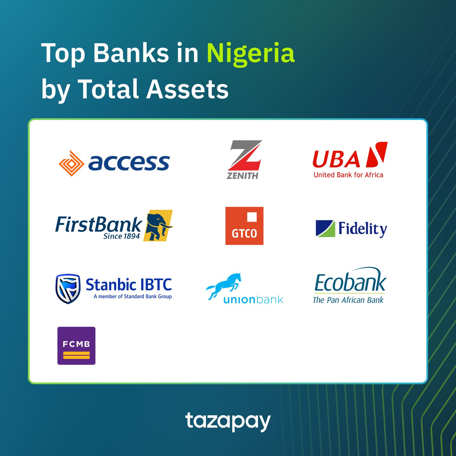 Top Nigerian Banks You Should Know for Your Online Payment Gateway | Omoney